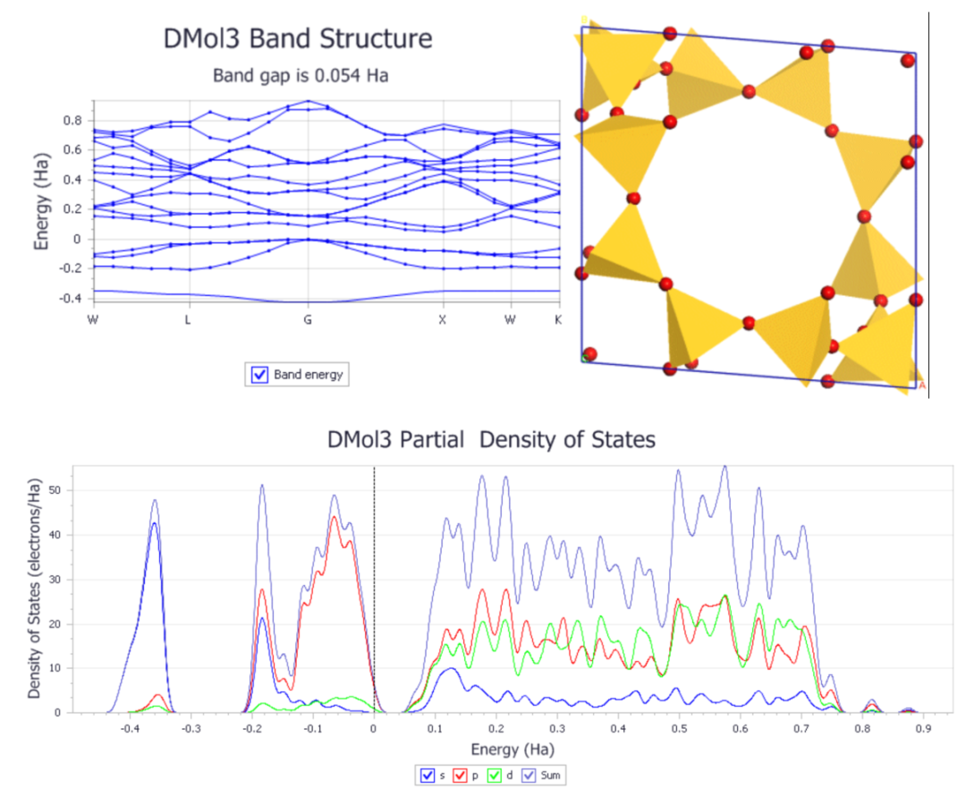 下载链接！36小时Materials Studio视频：建模、自由能、过渡态、吸附能、结合能、能带、态密度、光学、声子、溶剂化等 - 知乎