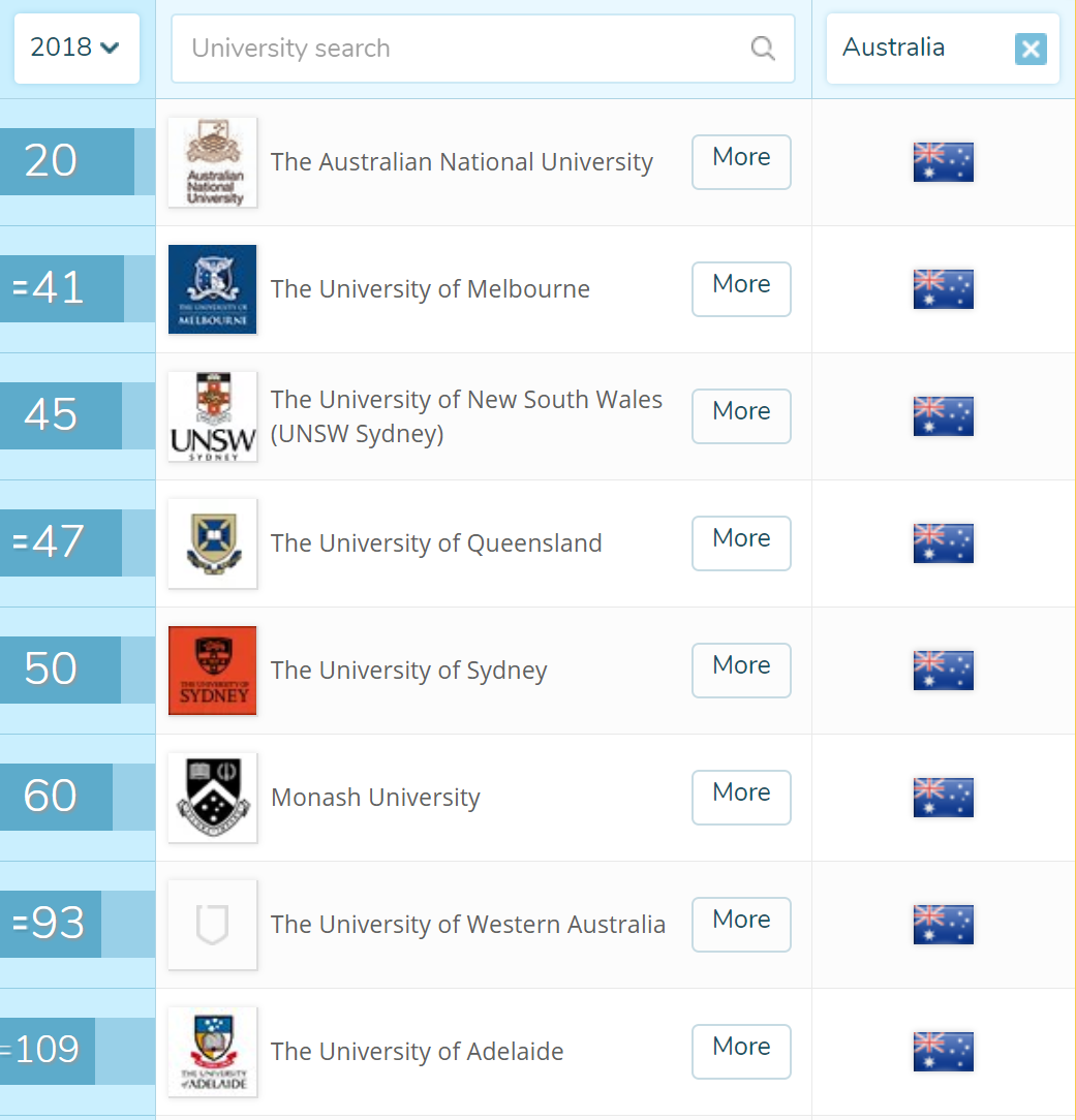 莫纳什（Monash）大学怎么样？文凭在国内被认可吗？本科去读值得吗？ - 知乎
