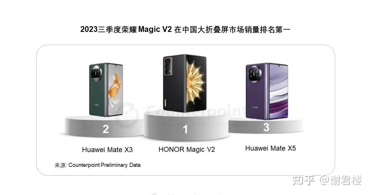 【精选】2024年05月大折叠屏选购攻略：华为Mate X5、荣耀Magic V2、OPPO Find N3、vivo X Fold3、小米MIX Fold3、三星Z Fold5（持续更新）