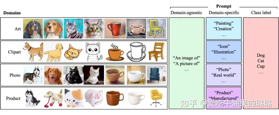 万字详解提示学习（Prompt Learning ）和微调 （Prompt Tuning） - 知乎