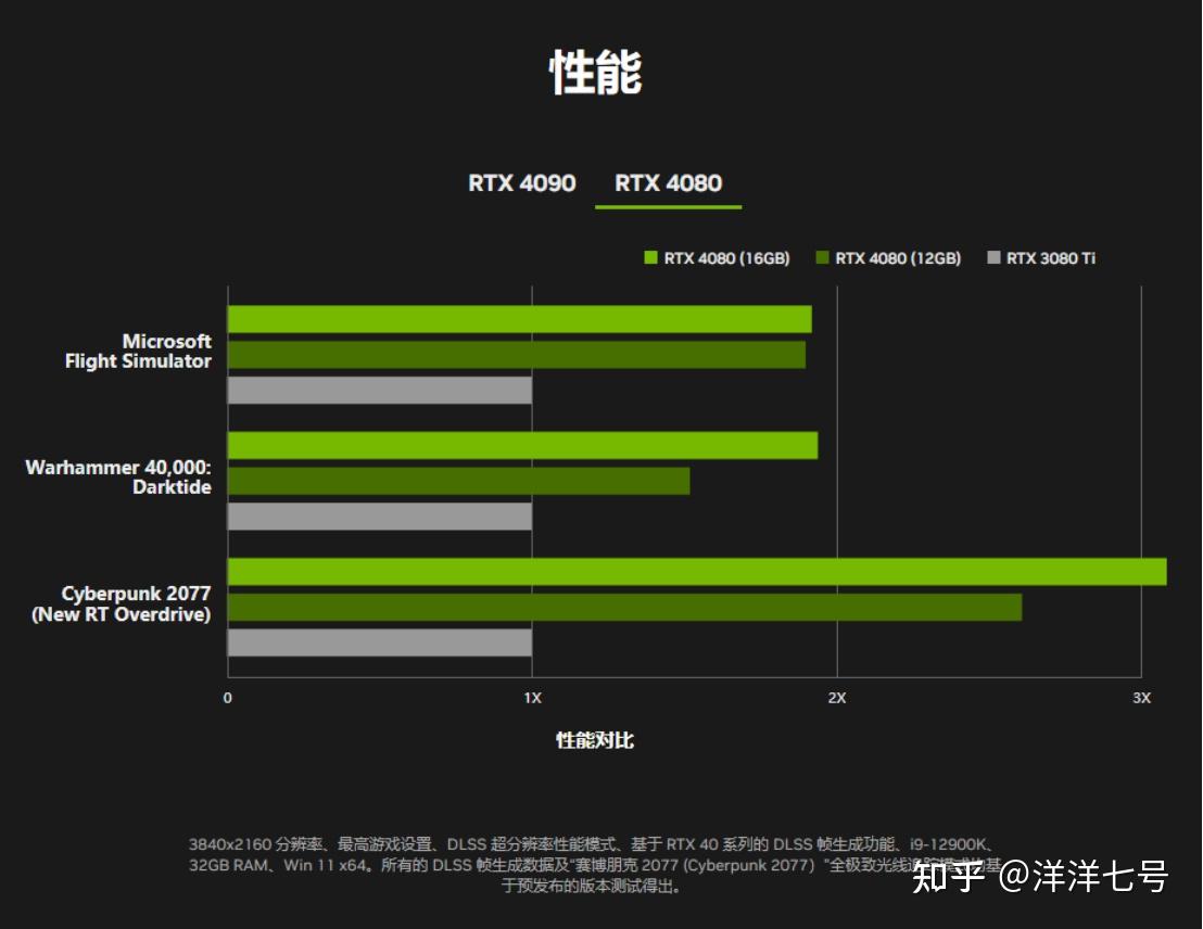 RTX30系列有必要升级RTX40显卡吗？ - 知乎