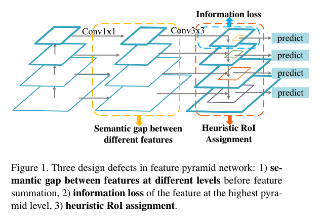 AugFPN 论文详解 - 知乎