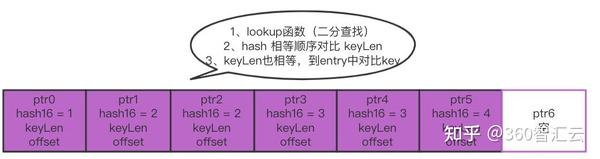 深入理解golang内存缓存利器-FreeCache - 知乎