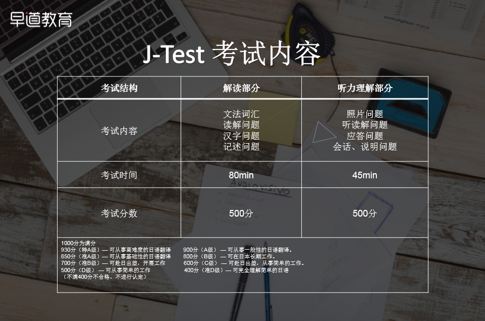 关于J.TEST,你想要了解的都在这儿！ - 知乎