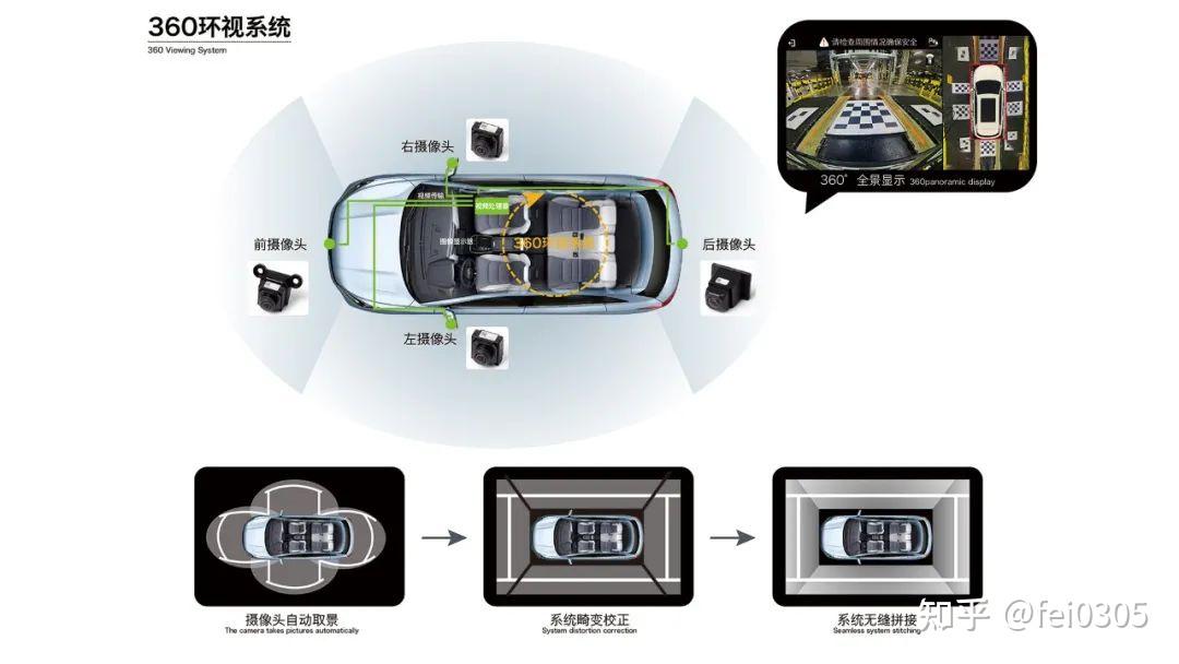 收藏！国产车载摄像头核心供应商盘点，含舜宇、特莱斯等17家 - 知乎