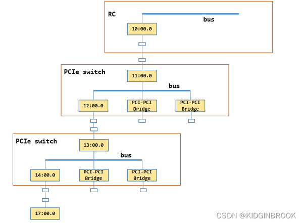 NCCL源码解析③：机器内拓扑分析 - 知乎