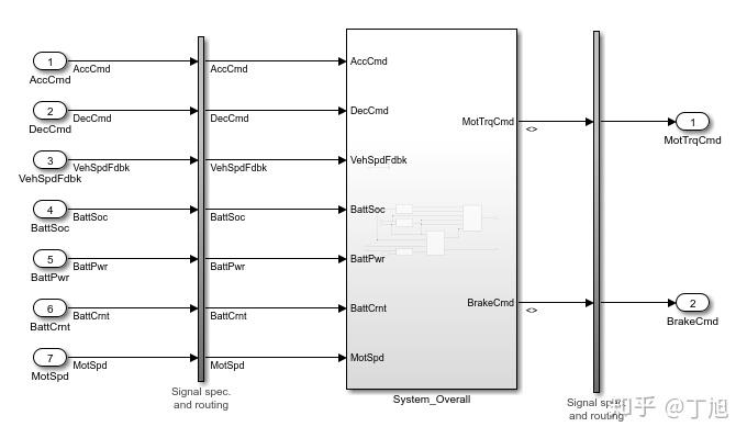 使用Simulink Test进行单元测试 - 知乎