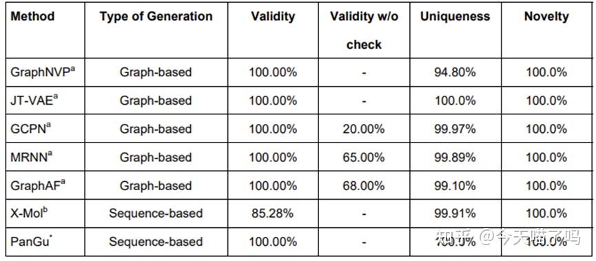 盘古药物分子大模型 Pangu Drug Molecule Model - 知乎