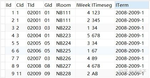【PTA】【数据库】【SQL命令】编程题1 - 知乎