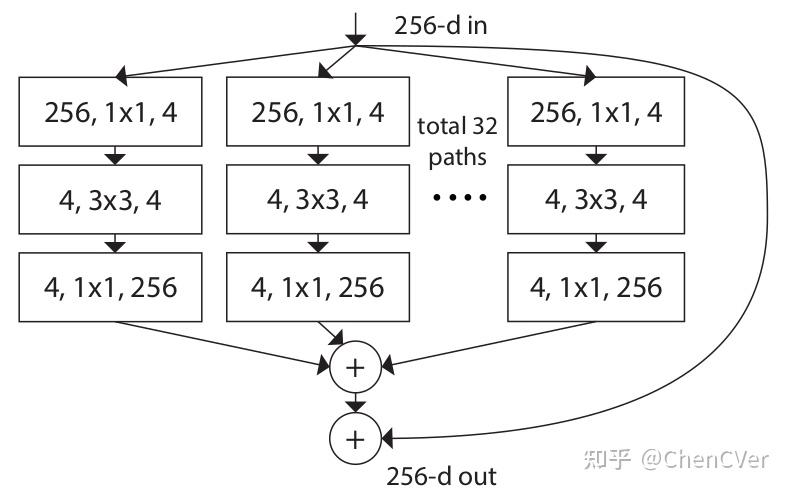 ResNet系列网络演绎过程 - 知乎