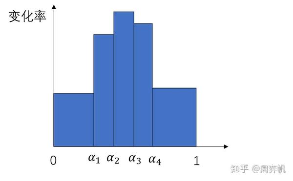 CVPR 2024 | DiffMorpher：实现两张图像间的平滑变形 - 知乎