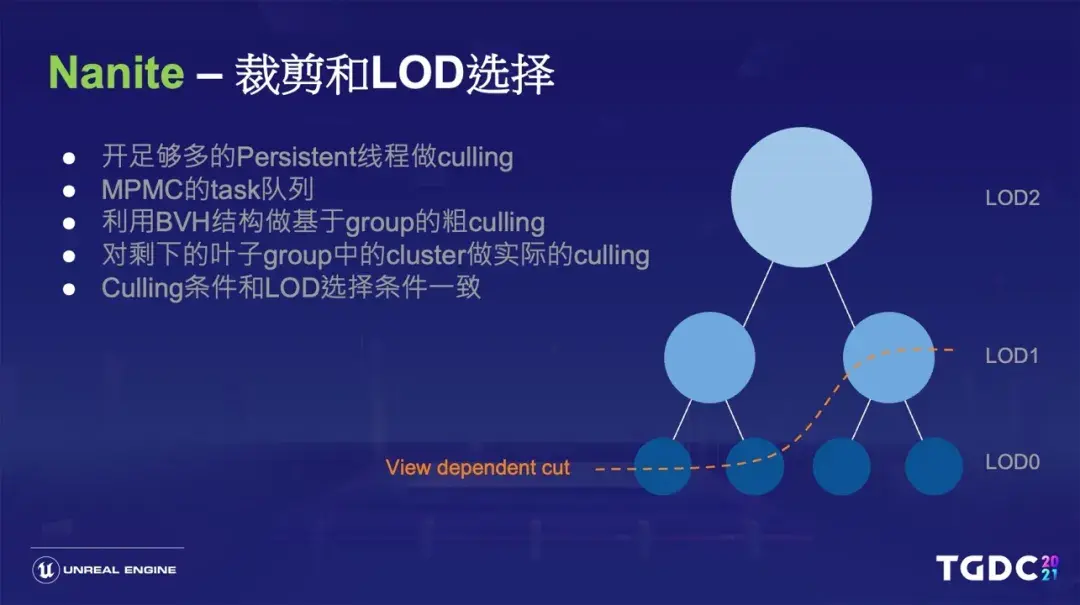 UE5开发路线图及技术解析 - 知乎