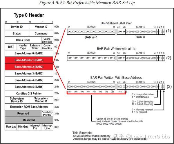 [译文] 《PCI Express Technology 3.0》Chapter 4 Address Space & Transaction ...