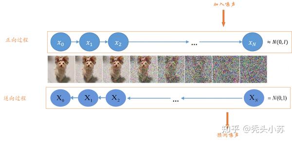 Diffusion Model原理详解及源码解析 - 知乎