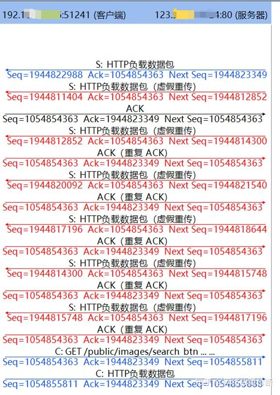 TCP异常流量标记详解（2）理解科来中的三种重复ACK标记——科来CSNA流量分析工具异常流量标记系列 - 知乎