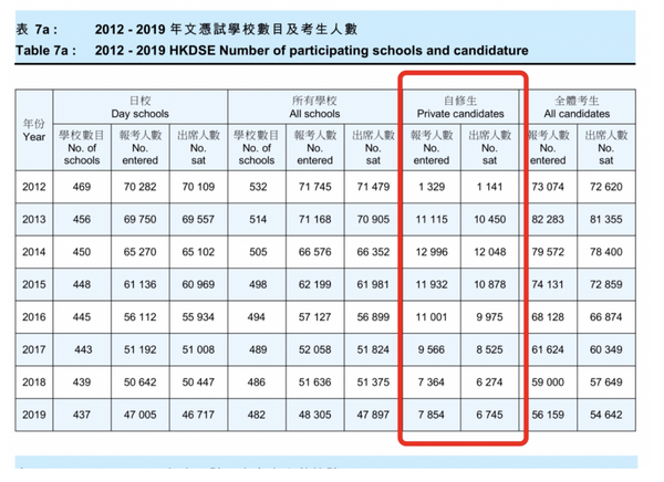 香港DSE课程成为多所国际学校新方向，高考400分就能上985，单科60分就能上港大！ - 知乎