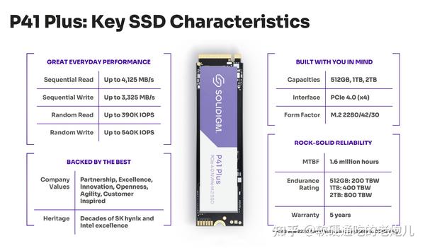 Solidigm推出首款消费级 P41 Plus SSD，你怎么看？ - 知乎