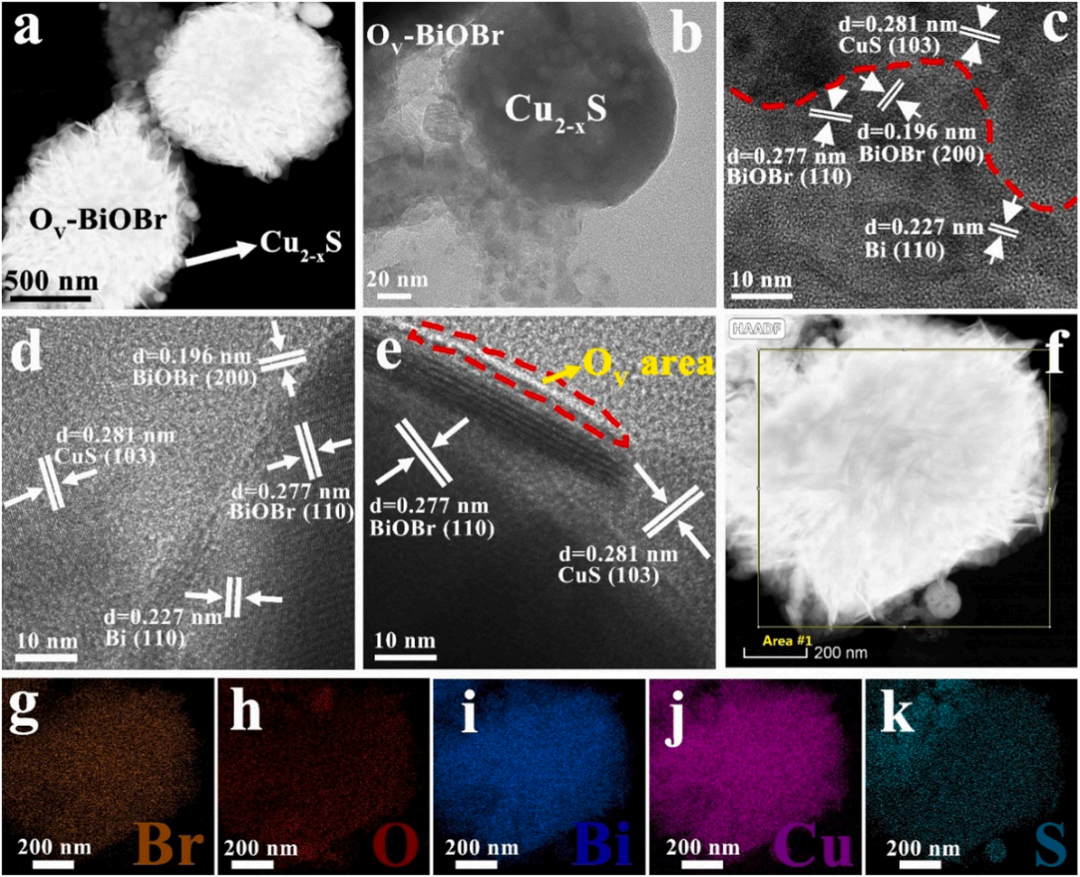 清华大学朱永法/南昌航空大学李喜宝ACB: 双缺陷诱导极化增强的Oᵥ-BiOBr/Cu₂₋ₓS高低异质结促进光电催化产氢 - 知乎