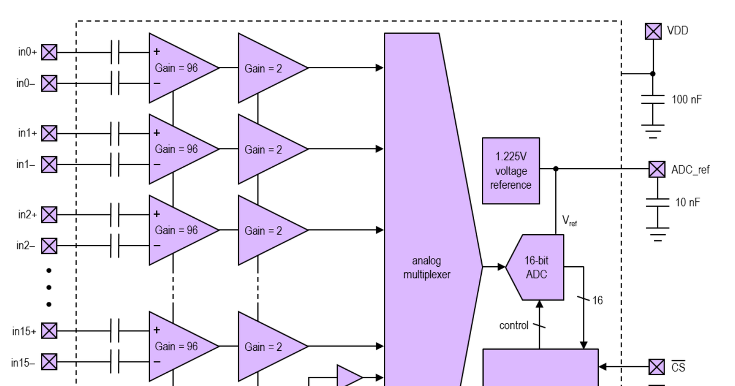 从intan和ADS1299芯片看神经电生理信号采集的集成前端设计 - 知乎