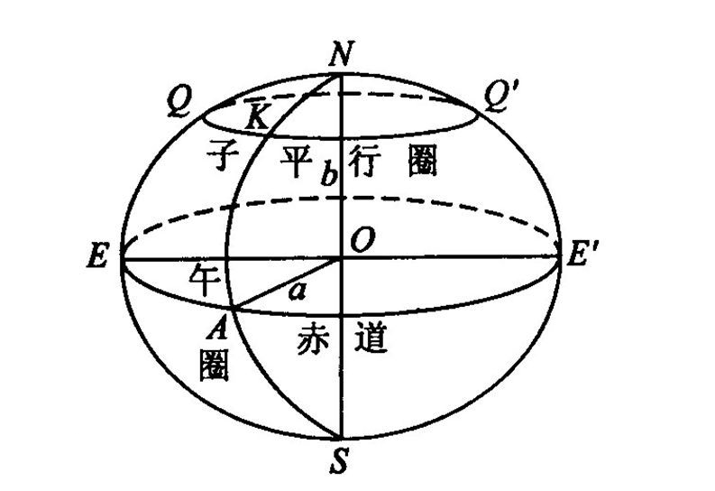 为什么要从北京54和西安80统一到CGCS2000 - 知乎
