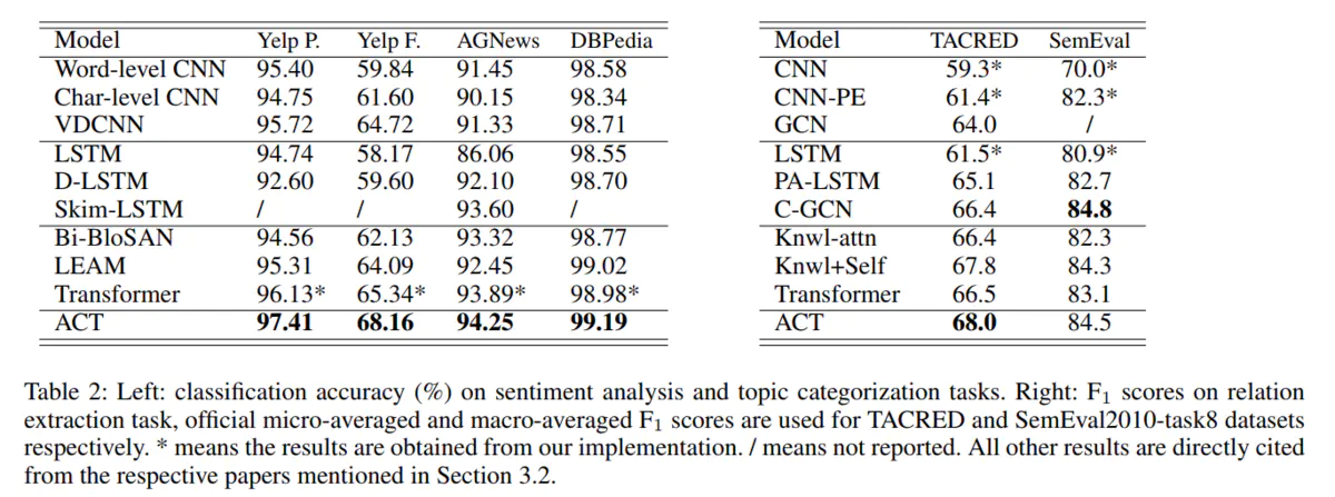 2021年AAAI会议关于文本分类的论文汇总 - 知乎