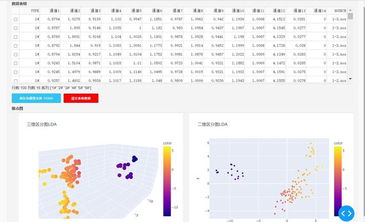 基于plotly Dash的数据分析系统 知乎