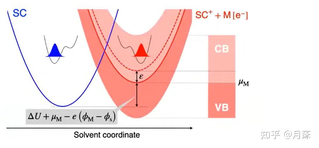 Concerted or Sequential PCET? (一) - 知乎