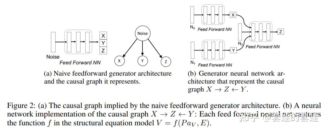 【Causal Inference】CausalGAN: Learning Causal Implicit Generative Models ...