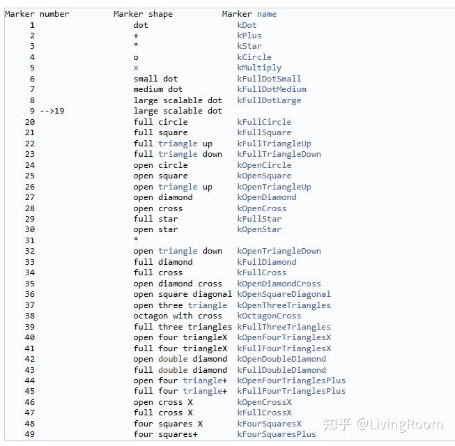 ROOT学习（1）— Graph相关函数 - 知乎