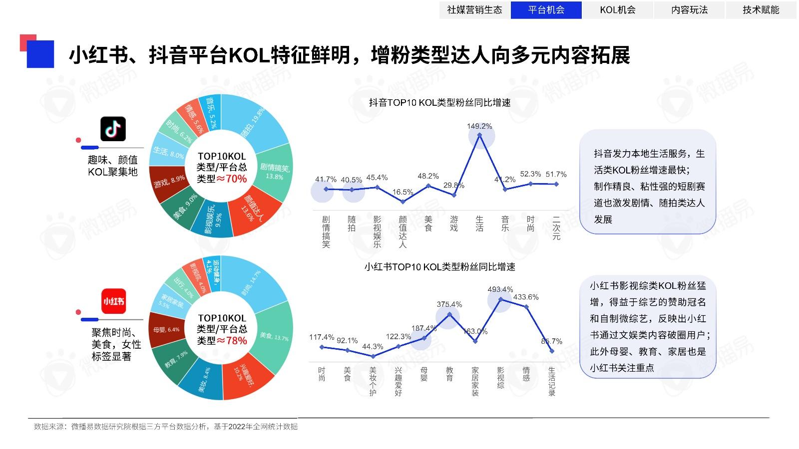 2023中国KOL营销趋势洞察报告：七大KOL营销趋势预测 - 知乎