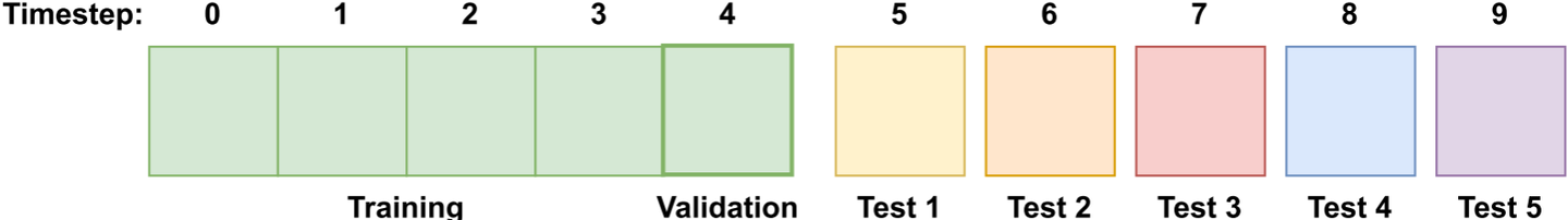 Data Quality for Software Vulnerability Datasets - 知乎