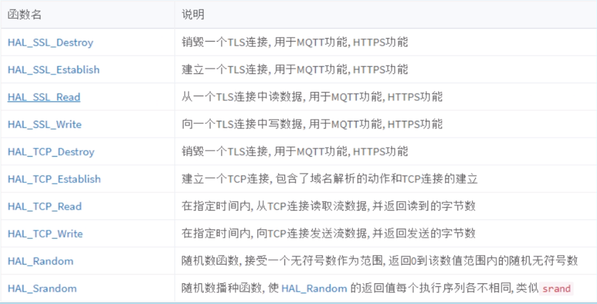 基于Linkkit C-SDK的MQTT直连(用于资源丰富设备)-Linkkit C-SDK - 知乎
