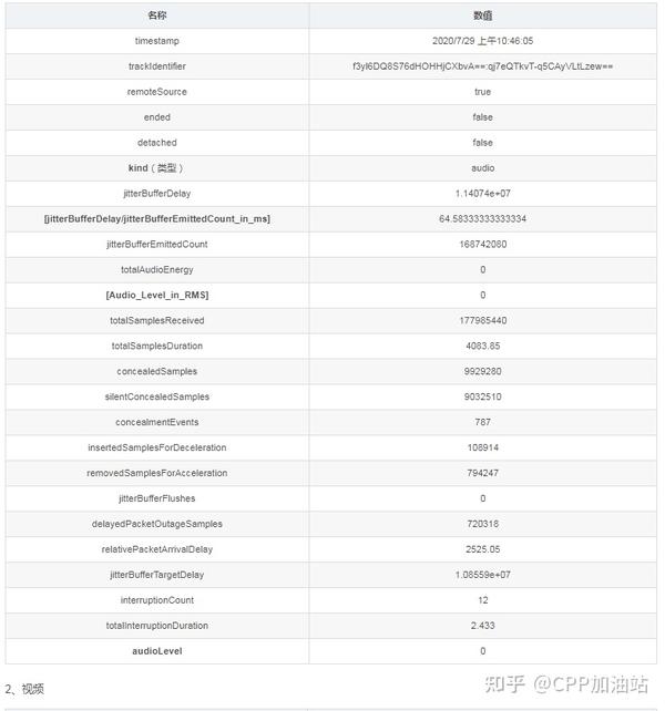 Chrome调试工具webrtc Internals 知乎
