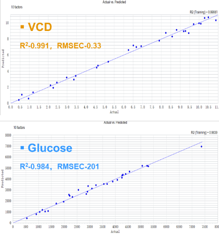 部署原位拉曼光谱实现生物过程的可视化 - 知乎