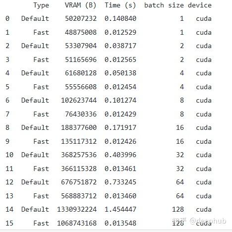 RepVGG论文详解以及使用Pytorch进行模型复现 - 知乎