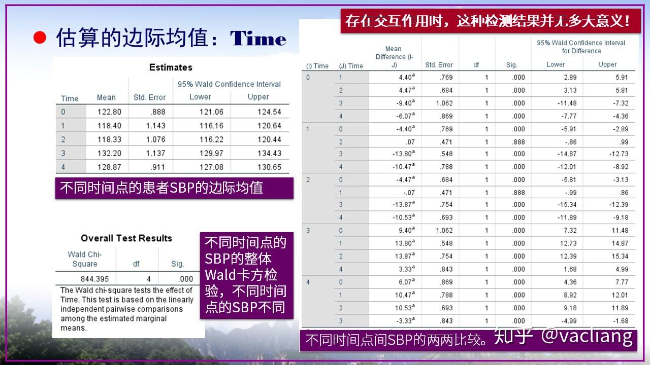 重复测量数据分析系列：广义估计方程 - 知乎