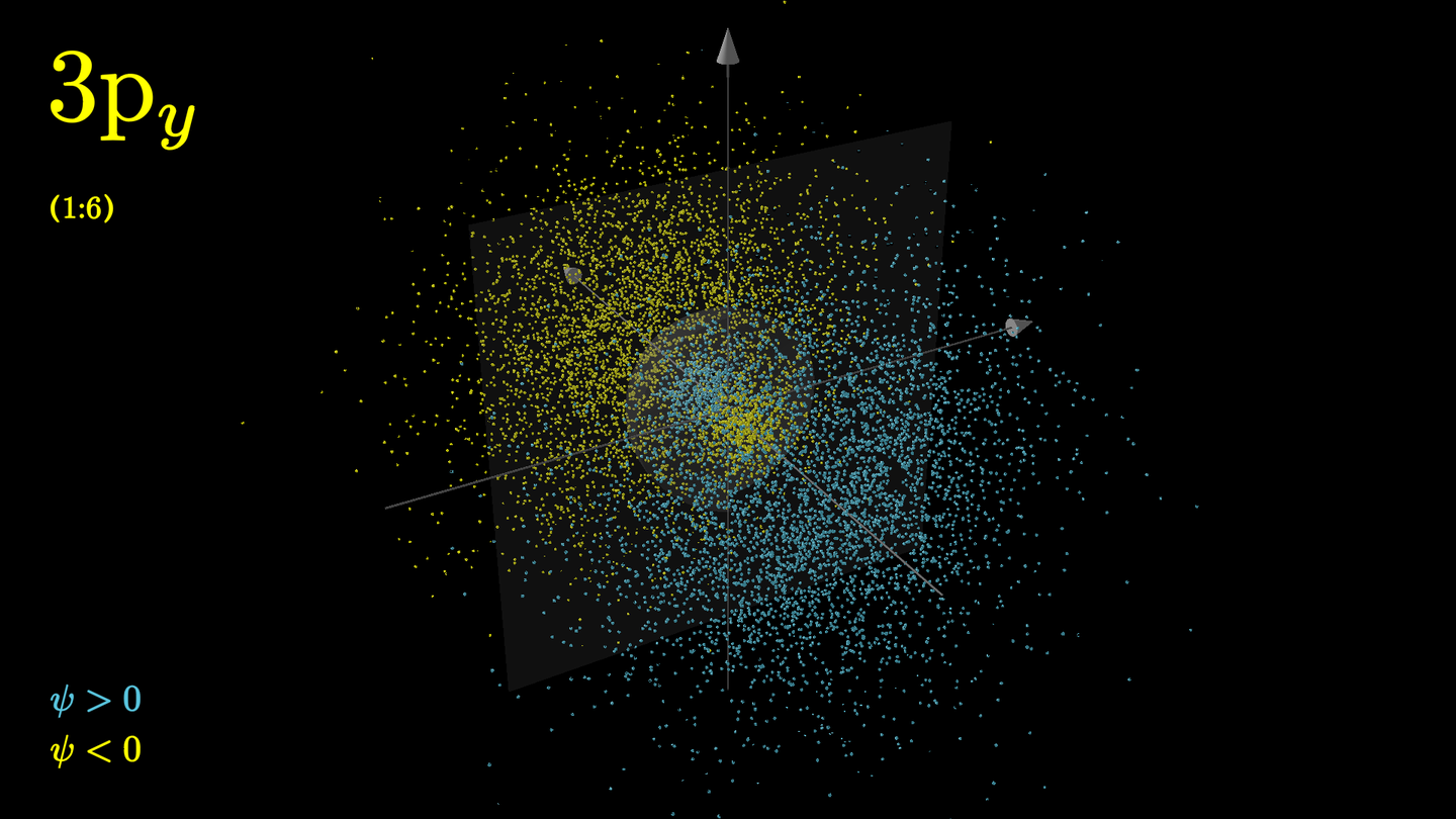 氢原子轨道的电子云图 - 知乎