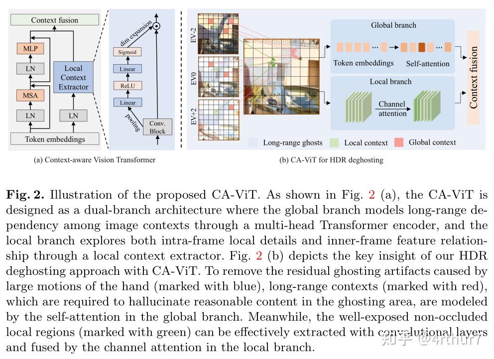 Ghost-free High Dynamic Range Imaging with Context-aware Transformer论文笔记 - 知乎