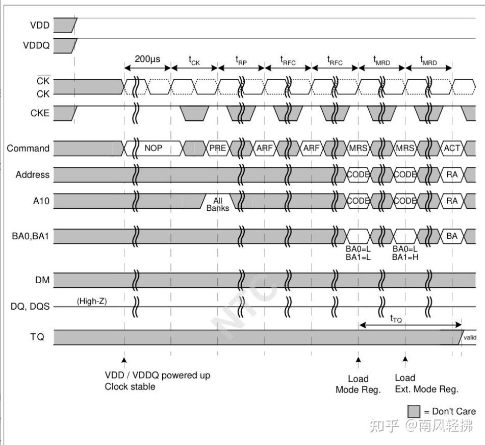 JESD LPDDR SDRAM 协议（2） - 知乎