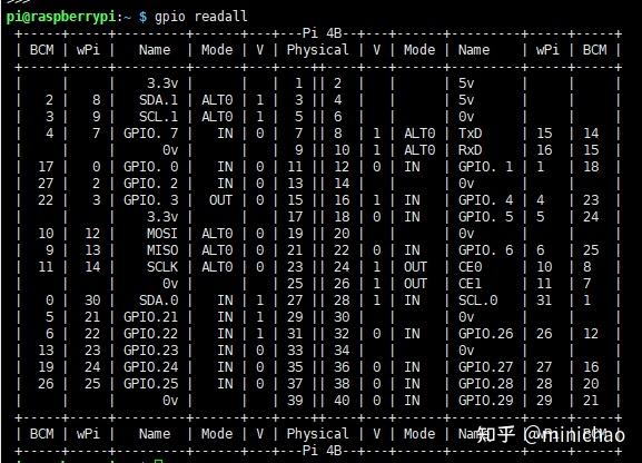 树莓派4B测试所有可用的GPIO - 知乎