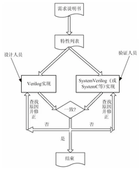 【翻译】可综合SystemVerilog教程(1) / Synthesizing SystemVerilog - 知乎
