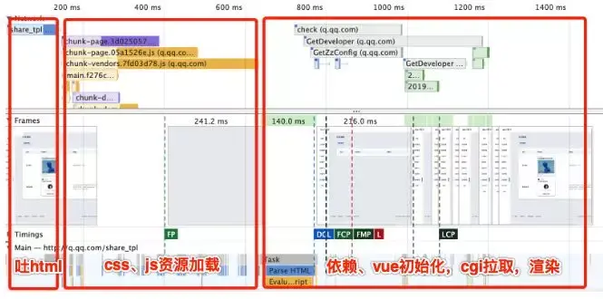 Vue-SSR 优化方案详细总结 - 知乎