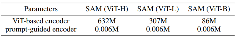 轻量级MobileSAM：快速分割一切（附源代码） - 知乎