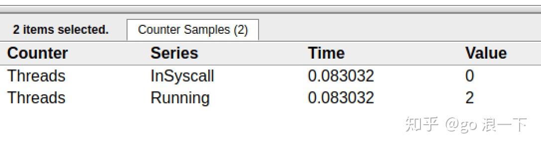 全文图解Golang 调度器 GMP 原理与调度 - 知乎