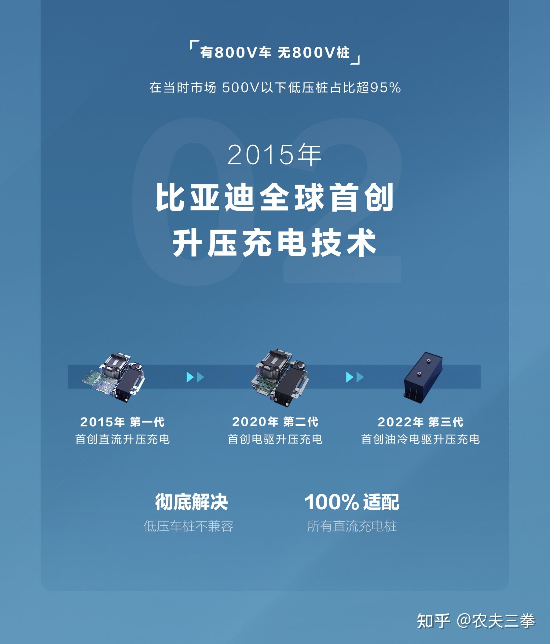 比亚迪没有800V高压平台？其实2015年已经量产 - 知乎