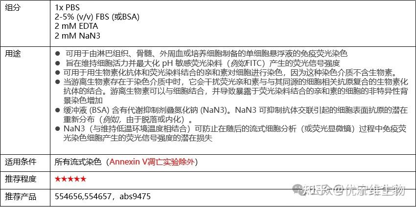 各种流式buffer，傻傻分不清 - 知乎
