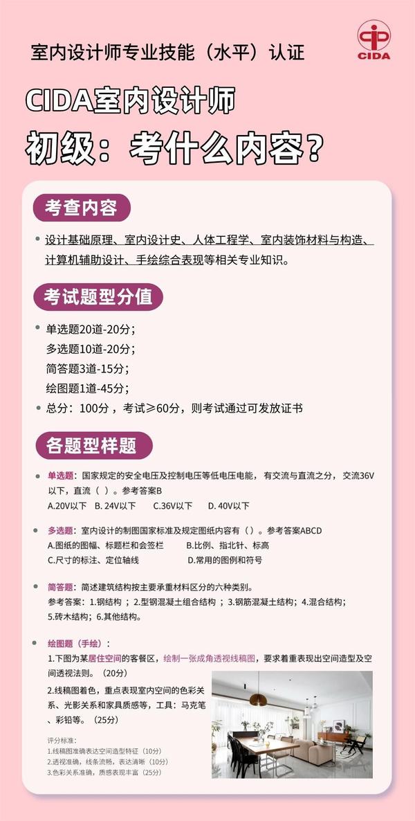 CIDA室内设计师考试考什么内容？ - 知乎