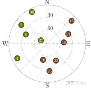 矢量跟踪回路（vector tracking loops） - 知乎