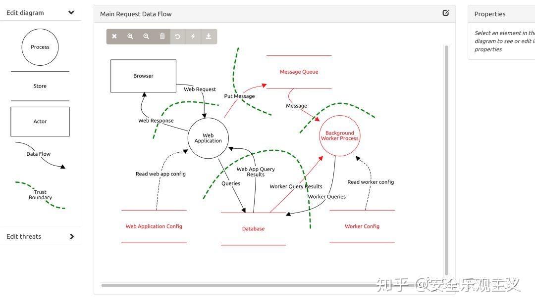 威胁建模系统教程-简介和工具（一） - 知乎