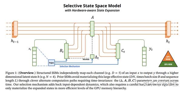 Mamba：原理与从零实现 - 知乎